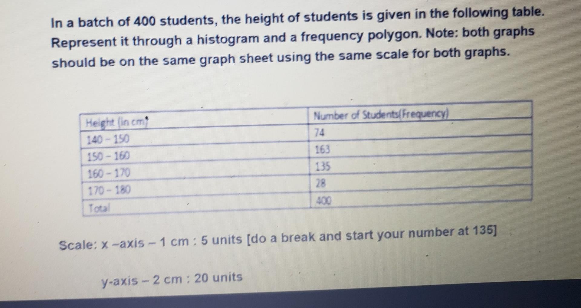 In a batch of 400 students, the height of students is | Chegg.com