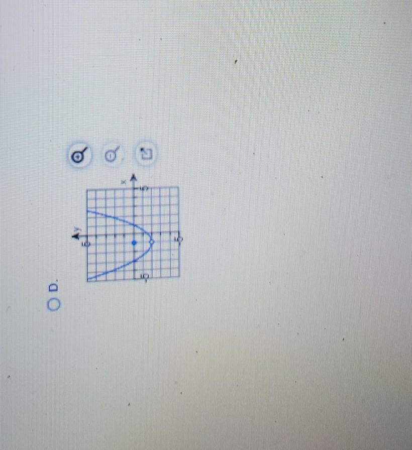 Solved Sketch a possible graph of a function that satisfies | Chegg.com