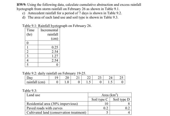 Solved HW9: Using the following data, calculate cumulative | Chegg.com