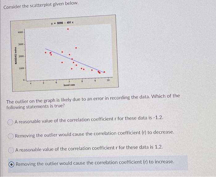 Solved Consider the scatterplot given below. y = 5096 - 491 | Chegg.com