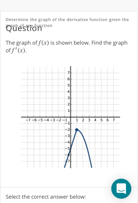 Solved Determine the graph of the derivative function given | Chegg.com