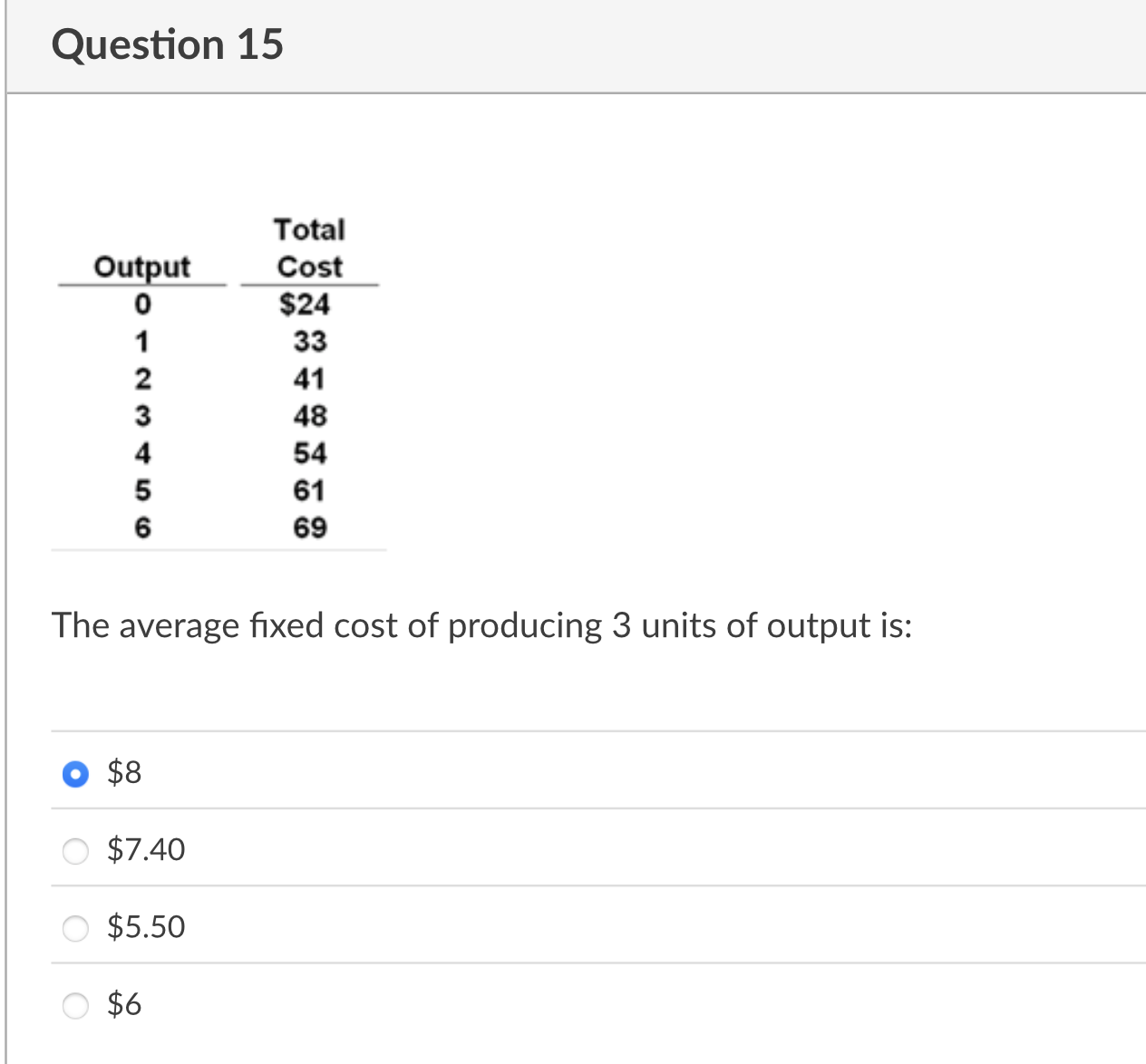 Solved Question 15The average fixed cost of ﻿producing 3 | Chegg.com