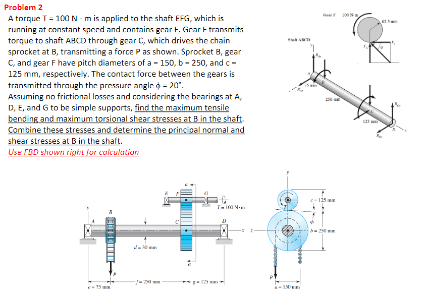 Solved Problem 2A torque T=100N-m ﻿is applied to the shaft | Chegg.com