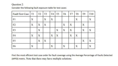 Solved Question 2:Consider the following fault exposure | Chegg.com