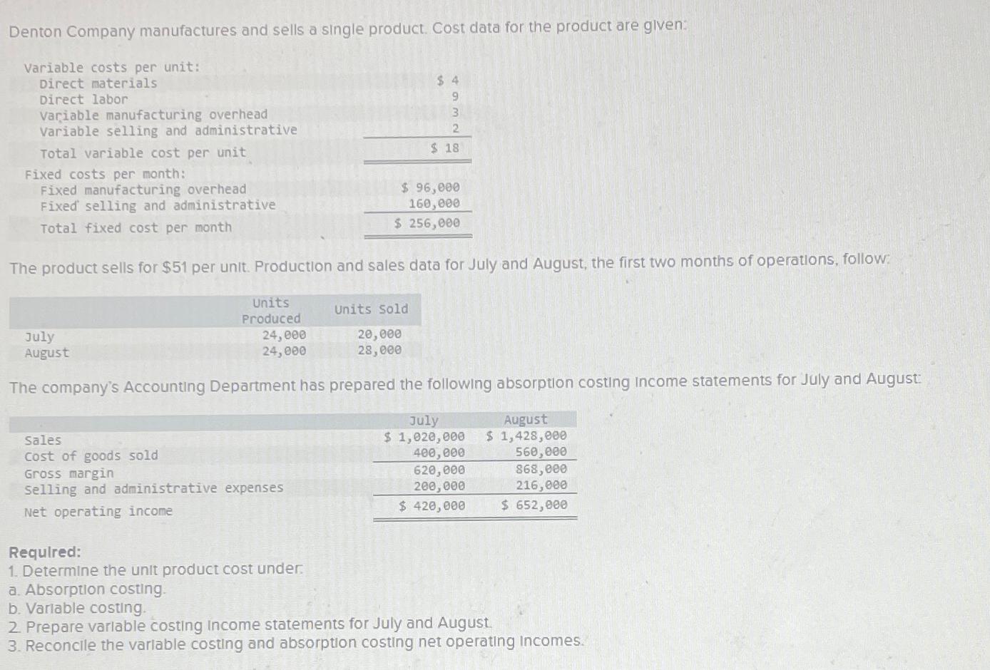 Solved Denton Company manufactures and sells a single | Chegg.com Solved Denton Company manufactures and sells a single | Chegg.com