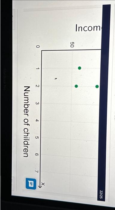 [Solved]: The scatter plot below shows data relating total