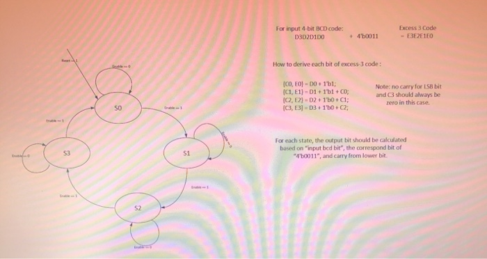ECE 327 Verilog Project 3 Aim: Design a serial BCD to | Chegg.com