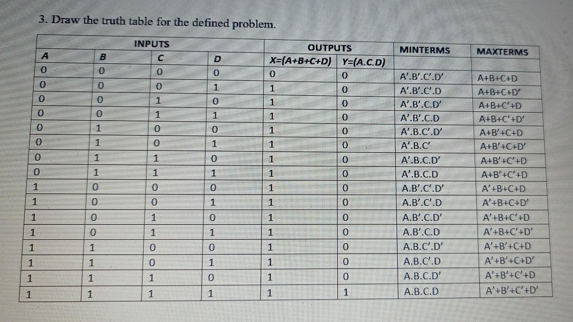 Solved 3. Draw the truth table for the defined problem. | Chegg.com