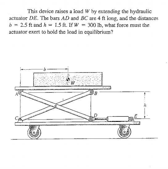 Solved This device raises a load W by extending the | Chegg.com