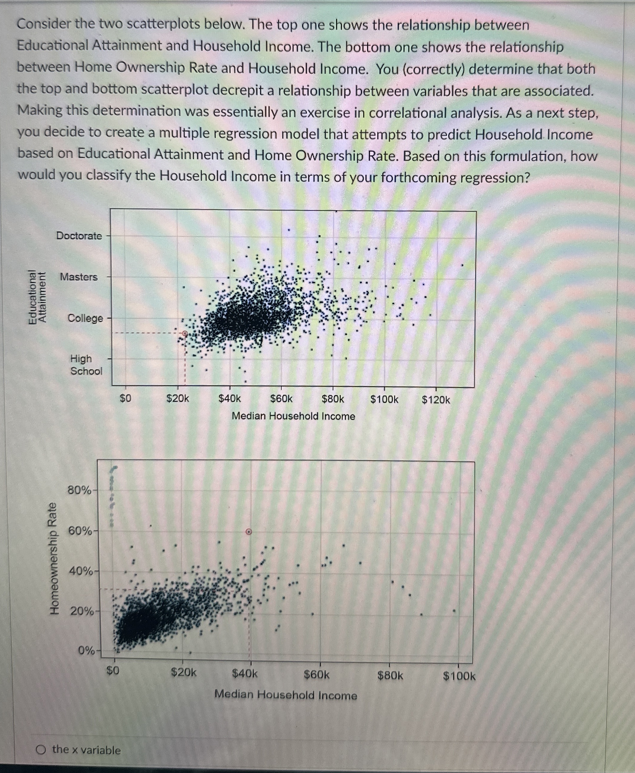 Solved Consider the two scatterplots below. The top one | Chegg.com