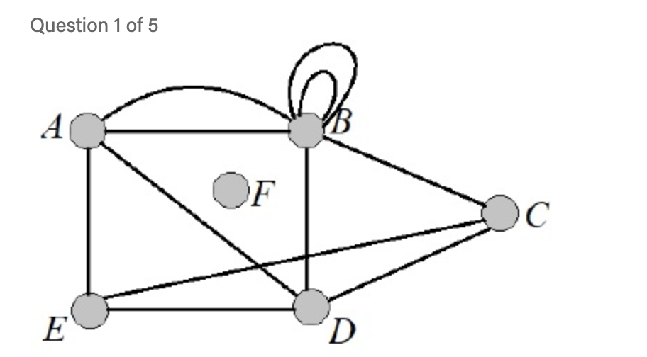 Determine a path and a circuit for the graph in | Chegg.com