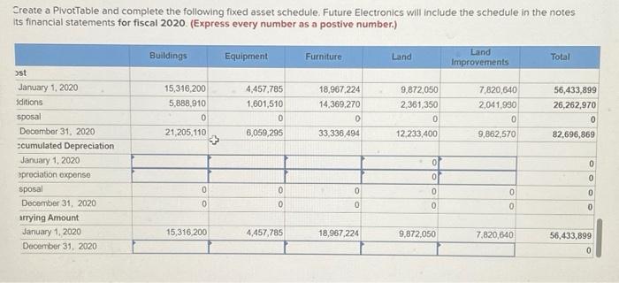 Solved Create a PivotTable and complete the following fixed | Chegg.com