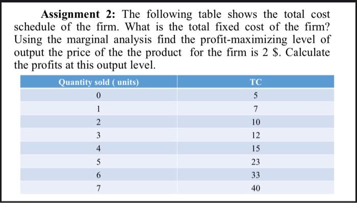 Solved Assignment 2: The following table shows the total | Chegg.com