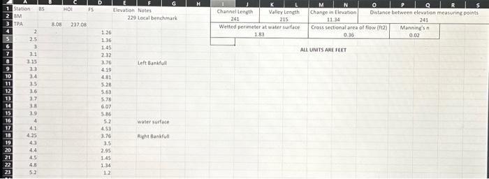 Solved Given the data in the attached spreadsheet, determine | Chegg.com