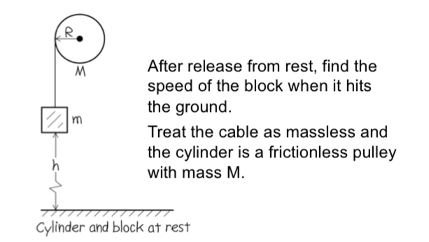 Solved (a) ﻿After the block is released, can we apply the | Chegg.com