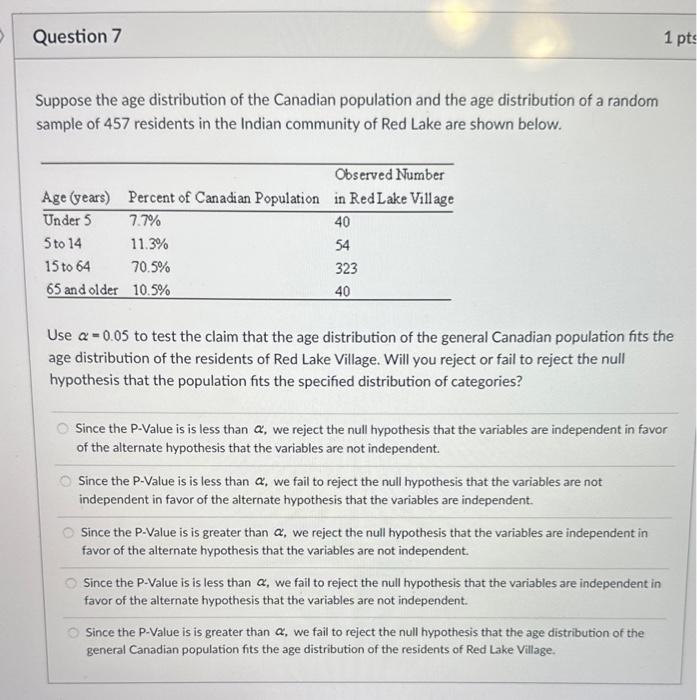 Solved Suppose the age distribution of the Canadian | Chegg.com