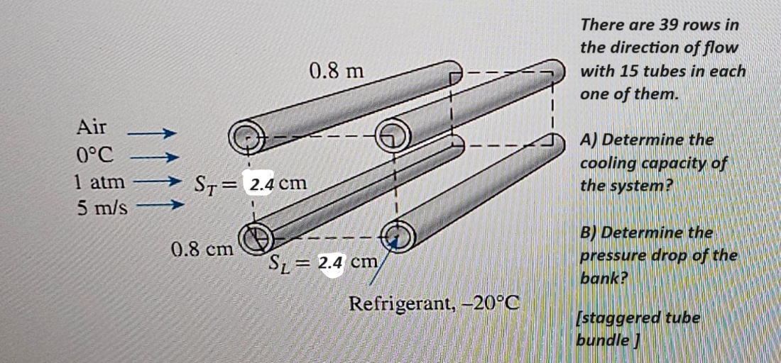 Solved (staggered tube bundle)ST=SL=2.4 ﻿cmL= 0.8 ﻿mOutside | Chegg.com