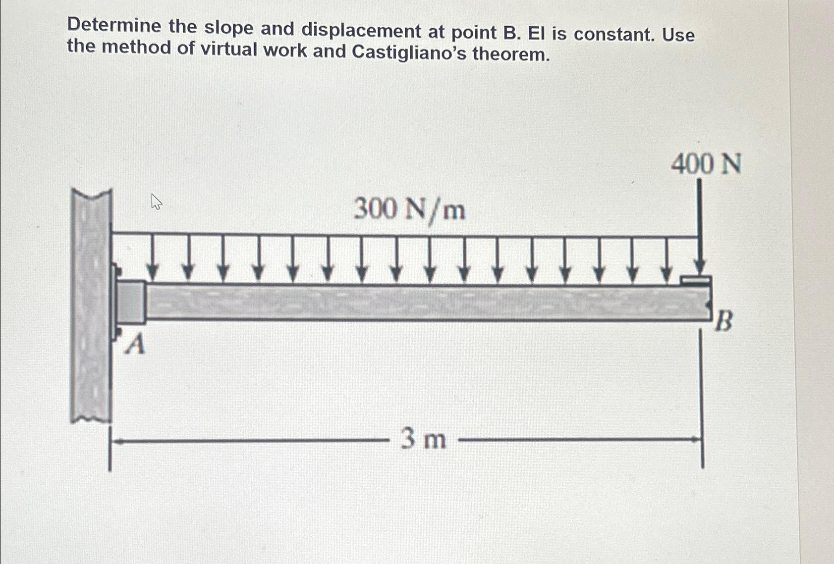 Determine the slope and displacement at point B. ﻿EI | Chegg.com