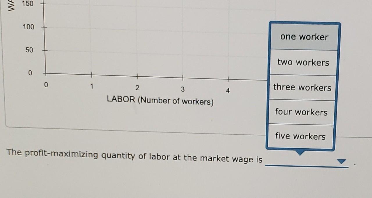 Solved 4. Graphing demand for labor and computing the | Chegg.com