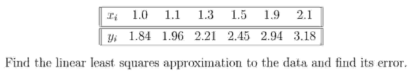 Solved Find the linear least squares approximation to the | Chegg.com