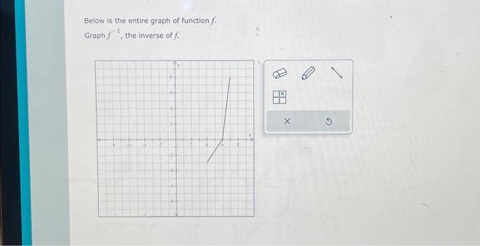Solved Below is the entire graph of function f. Graph f^-1 | Chegg.com
