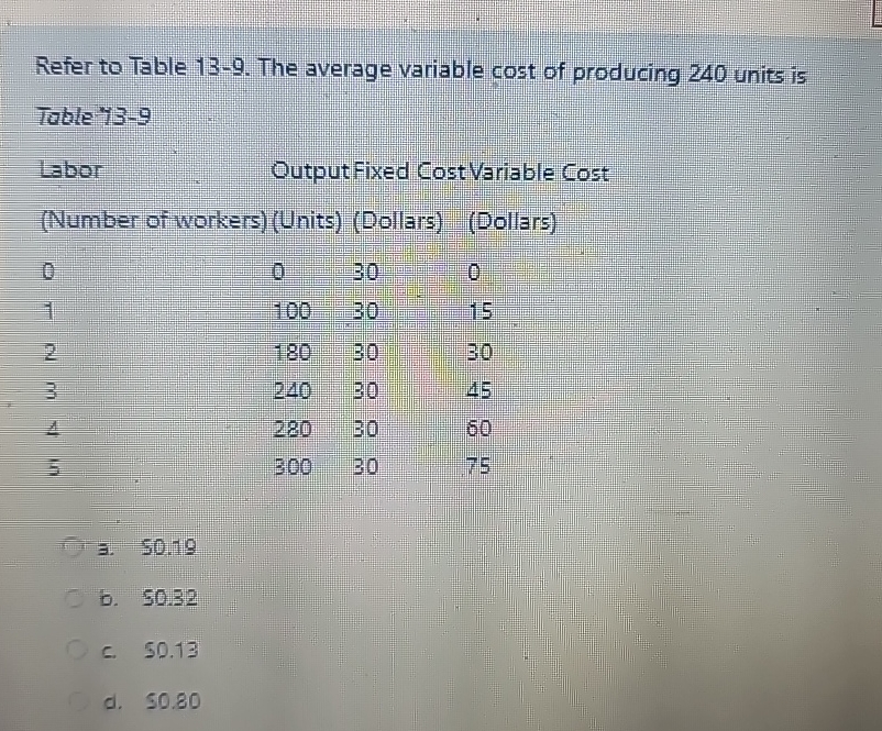 Solved Refer to Table 13-9. The average variable cost of | Chegg.com Solved Refer to Table 13-9. The average variable cost of | Chegg.com