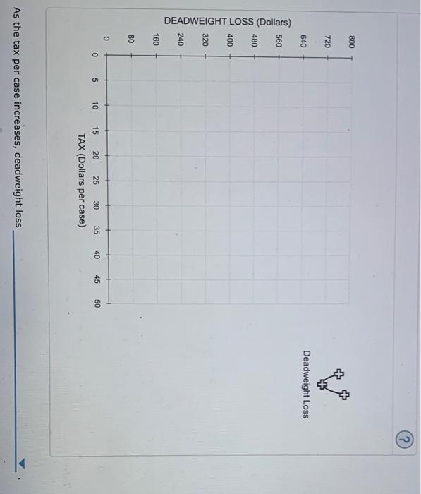 Solved Graph Input Tool (?) Suppose the government imposes a | Chegg.com