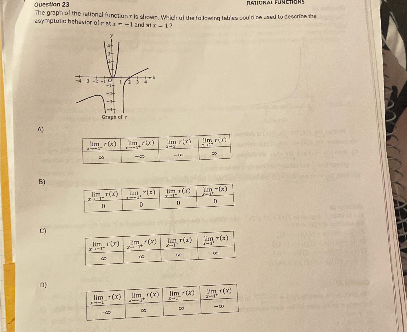 Solved Question 23The graph of the rational function r ﻿is | Chegg.com