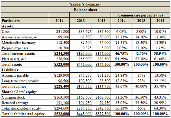 Solved: Chapter 13 Problem 7E Solution | Financial And Managerial ...