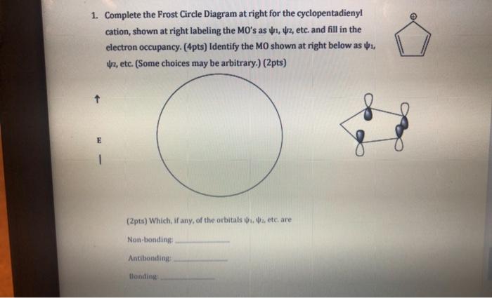Solved 1. Complete the Frost Circle Diagram at right for the | Chegg.com