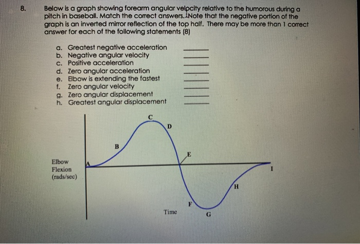 Solved Below is a graph showing forearm angular velpcity | Chegg.com