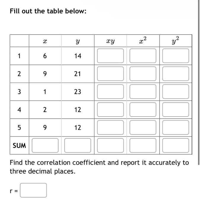 Solved Fill out the table below: Find the correlation | Chegg.com