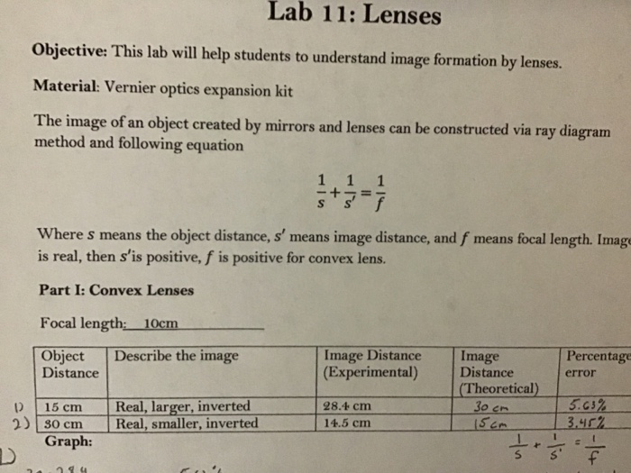 Solved Lab 11: Lenses Objective: This lab will help students | Chegg.com