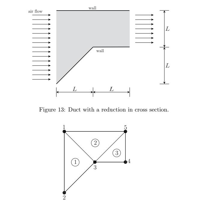 Solved Figure 13: Duct with a reduction in cross section. | Chegg.com
