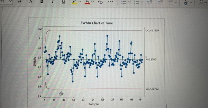 Solved EWMA Chart of TimeMR Chart of Time 1+d+4+ | Chegg.com