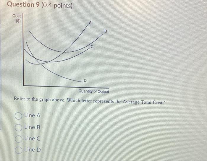 Solved Question 9 (0.4 points) Refer to the graph above. | Chegg.com
