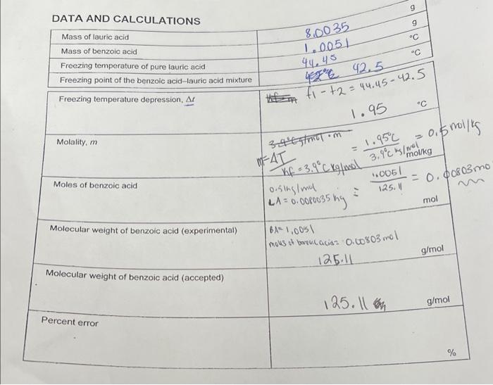 Solved DATA AND CALCULATIONS \begin{tabular}{|l|} \hline | Chegg.com