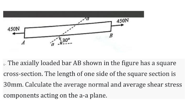 Solved *- ﻿The axially loaded bar AB ﻿shown in the figure | Chegg.com
