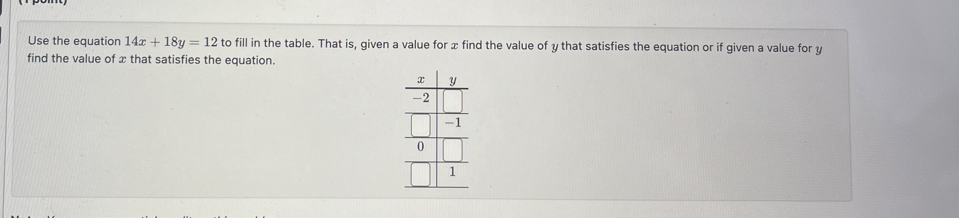 Solved Use the equation 14x+18y=12 ﻿to fill in the table. | Chegg.com