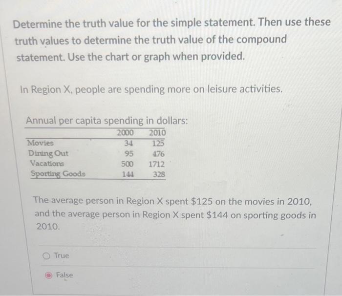 Solved Determine The Truth Value For The Simple Statement