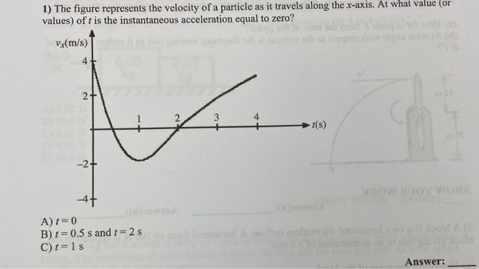 Solved 1) The figure represents the velocity of a particle | Chegg.com