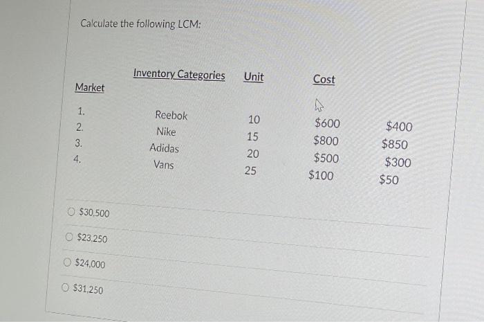 Solved Calculate the following LCM: Inventory Categories | Chegg.com