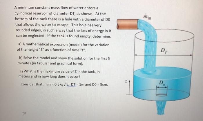 Solved min A minimum constant mass flow of water enters a | Chegg.com