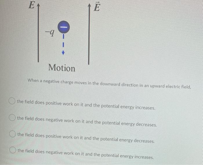 Solved Ε, 0 -9 Motion When a negative charge moves in the | Chegg.com