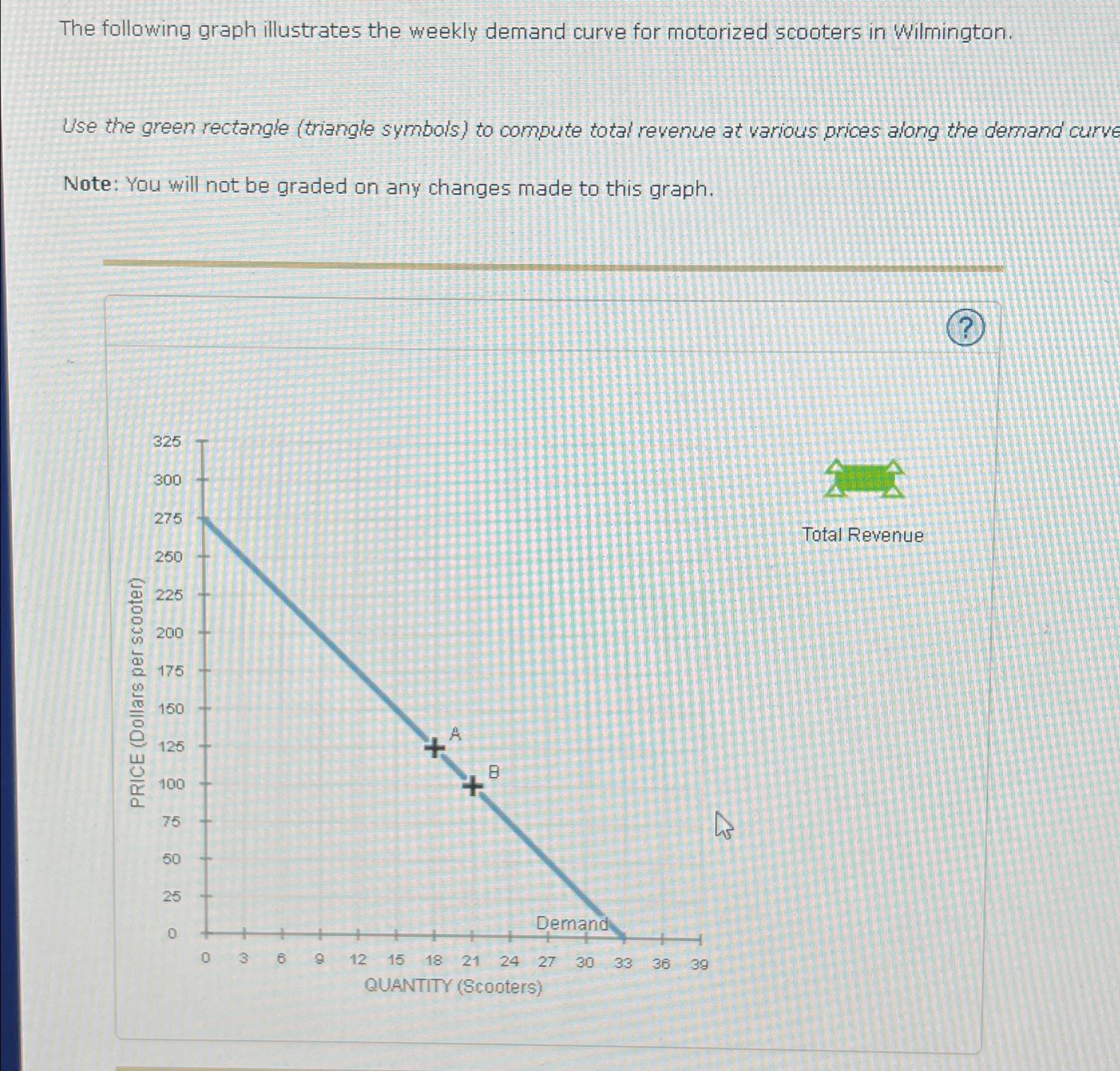 Solved The following graph illustrates the weekly demand | Chegg.com