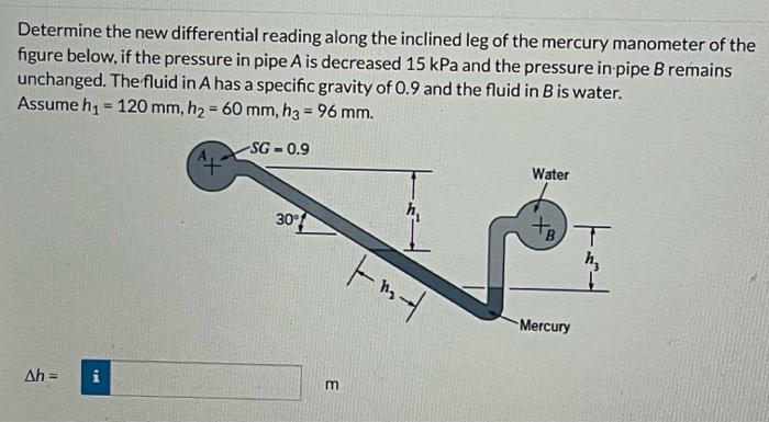 Solved Determine the new differential reading along the | Chegg.com