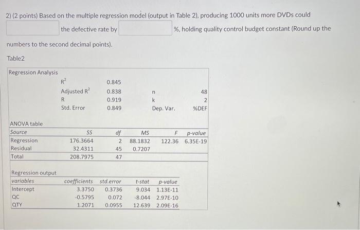 Solved 2) (2 points) Based on the multiple regression model | Chegg.com