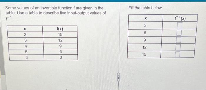 Solved *please refer to the graph* Some values of an | Chegg.com