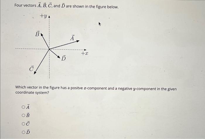 Solved Four vectors A,B,C, and D are shown in the figure | Chegg.com