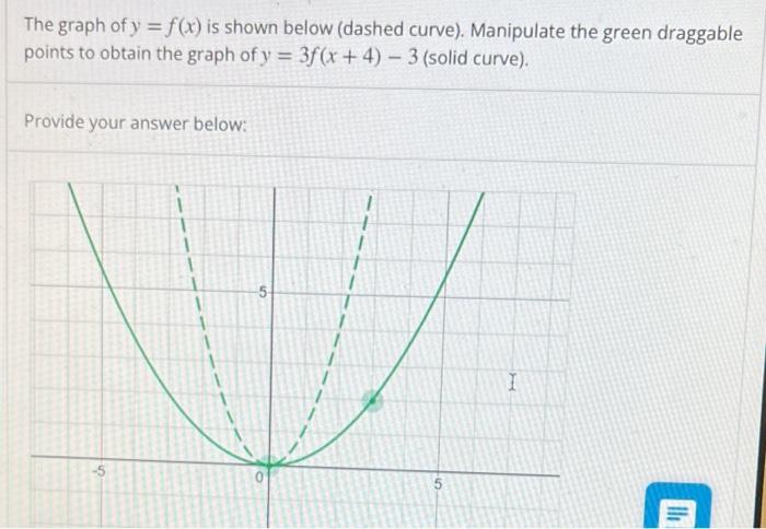 Solved The graph of y=f(x) is shown below (dashed curve). | Chegg.com